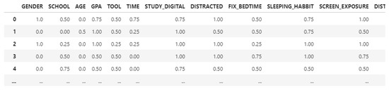 Predicting and Comparing Students’ Online and Offline Academic ...
