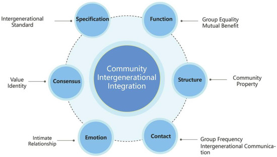 Behavioral Sciences | Free Full-Text | Intergenerational Integration in ...