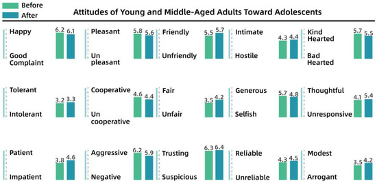 Behavioral Sciences | Free Full-Text | Intergenerational Integration in ...