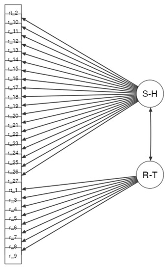 The Risk-Taking and Self-Harm Inventory for Adolescents: Validation of ...