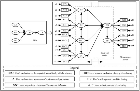 A Comparison in Travel Characteristics of Bike-Sharing between College ...