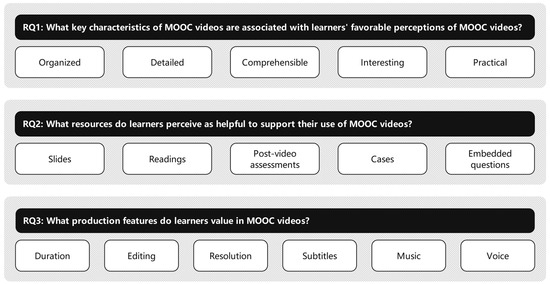 Using Learner Reviews to Inform Instructional Video Design in MOOCs