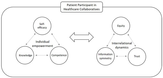 Behavioral Sciences | Free Full-Text | Patient Power and Empowerment ...