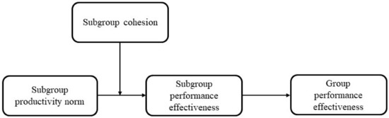 Behavioral Sciences | Free Full-Text | The Role of Cohesion and ...