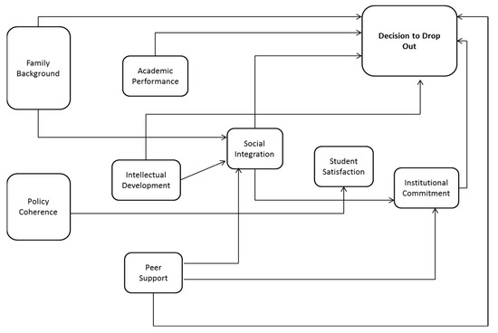 University Dropout Model for Developing Countries: A Colombian Context ...