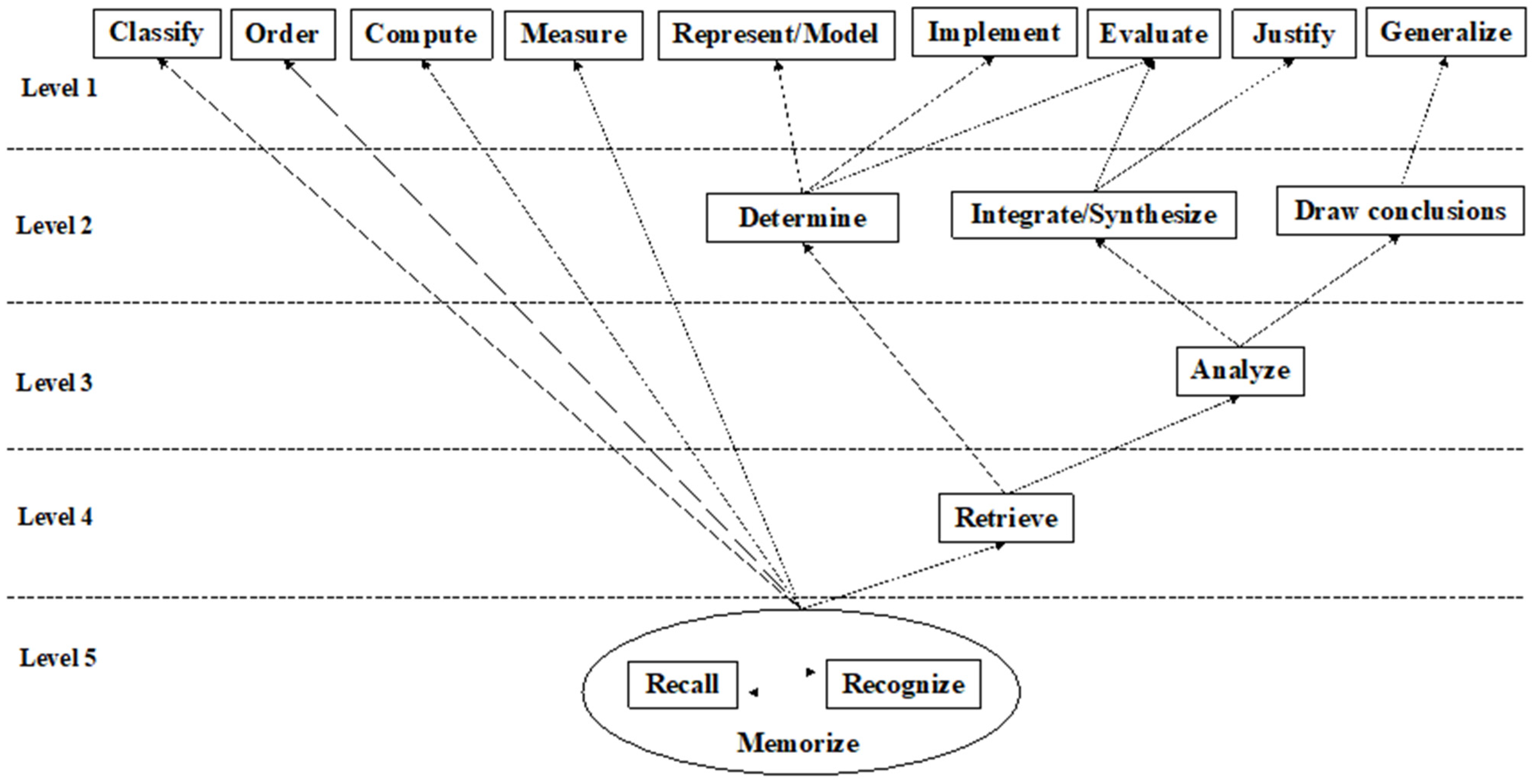 A Theoretical Framework for a Mathematical Cognitive Model for Adaptive Learning Systems