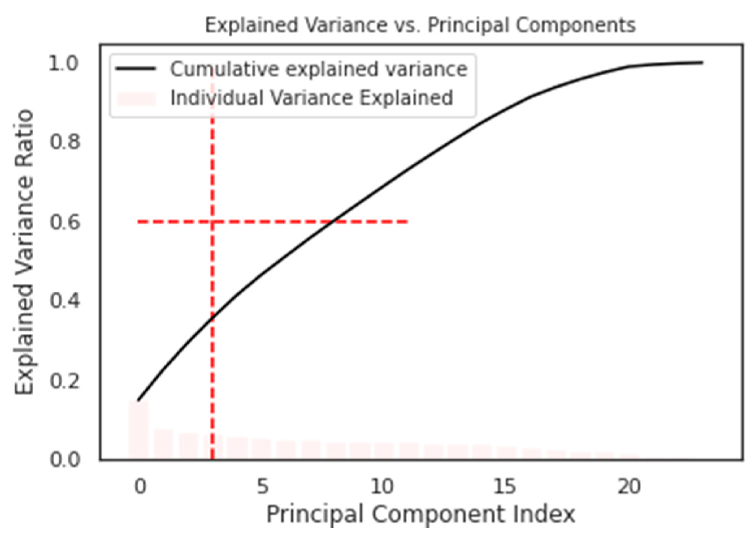 Exploring the Impact of Time Spent Reading Product Information on E ...