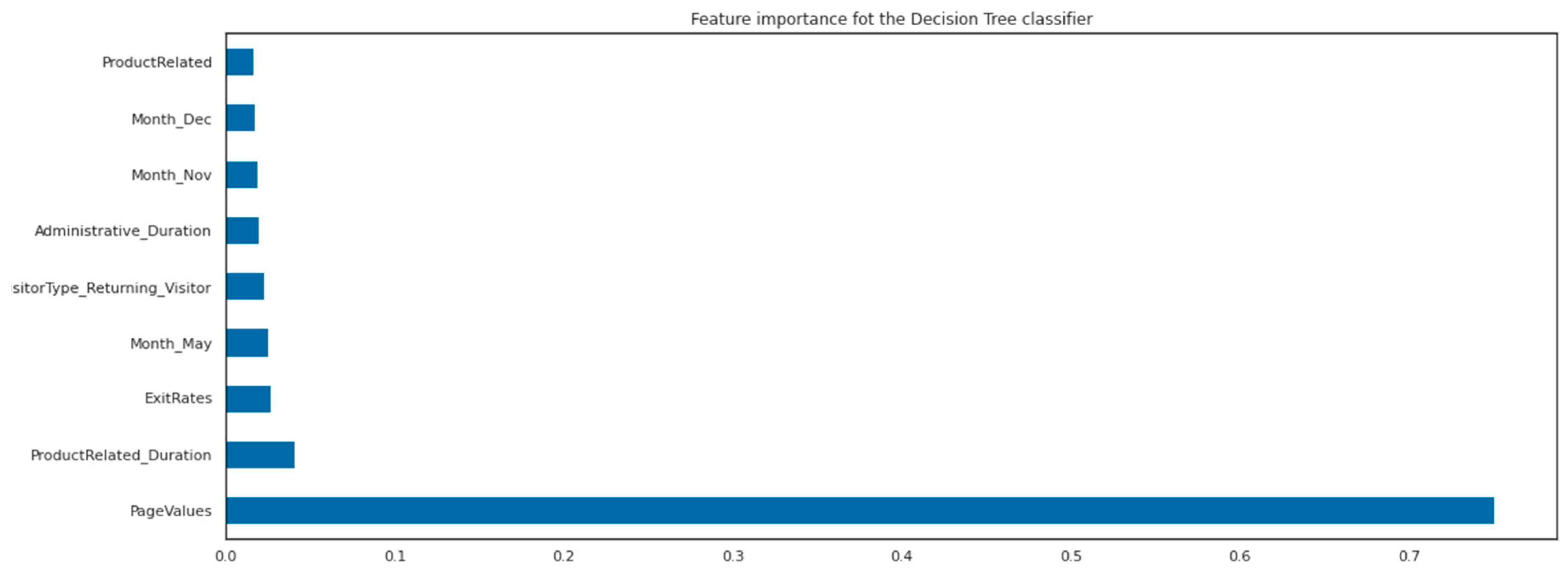 Behavioral Sciences | Free Full-Text | Exploring the Impact of Time ...