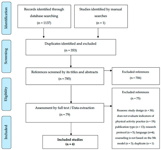 Effectiveness of the 5A Counseling Model-Based Interventions on ...