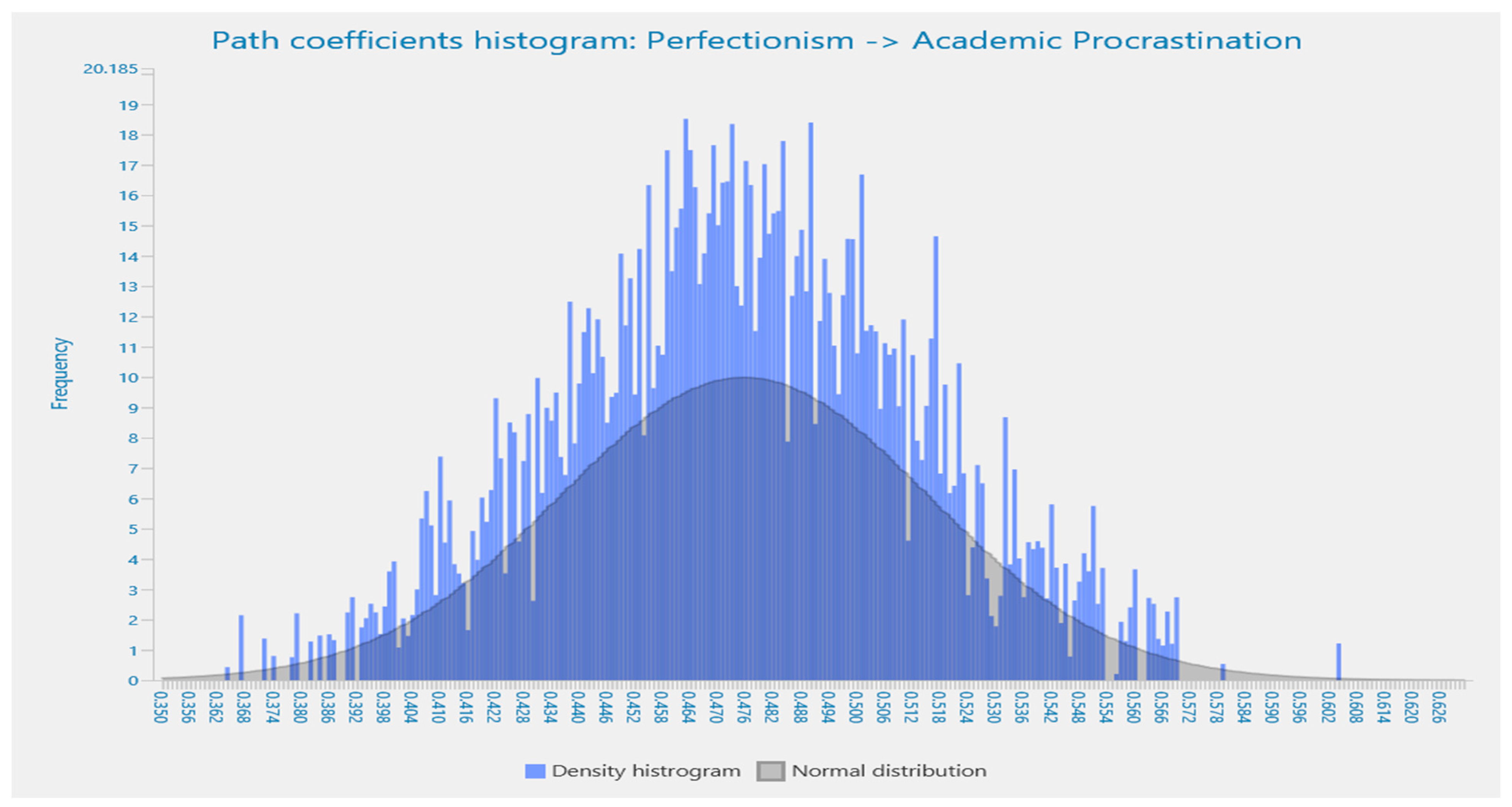 Behavioral Sciences | Free Full-Text | Impact of Self-Efficacy and ...
