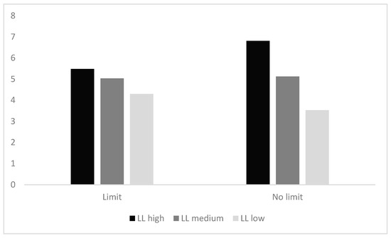 The Impact of Sales Volume and Limited Quantity on Intertemporal Choice ...
