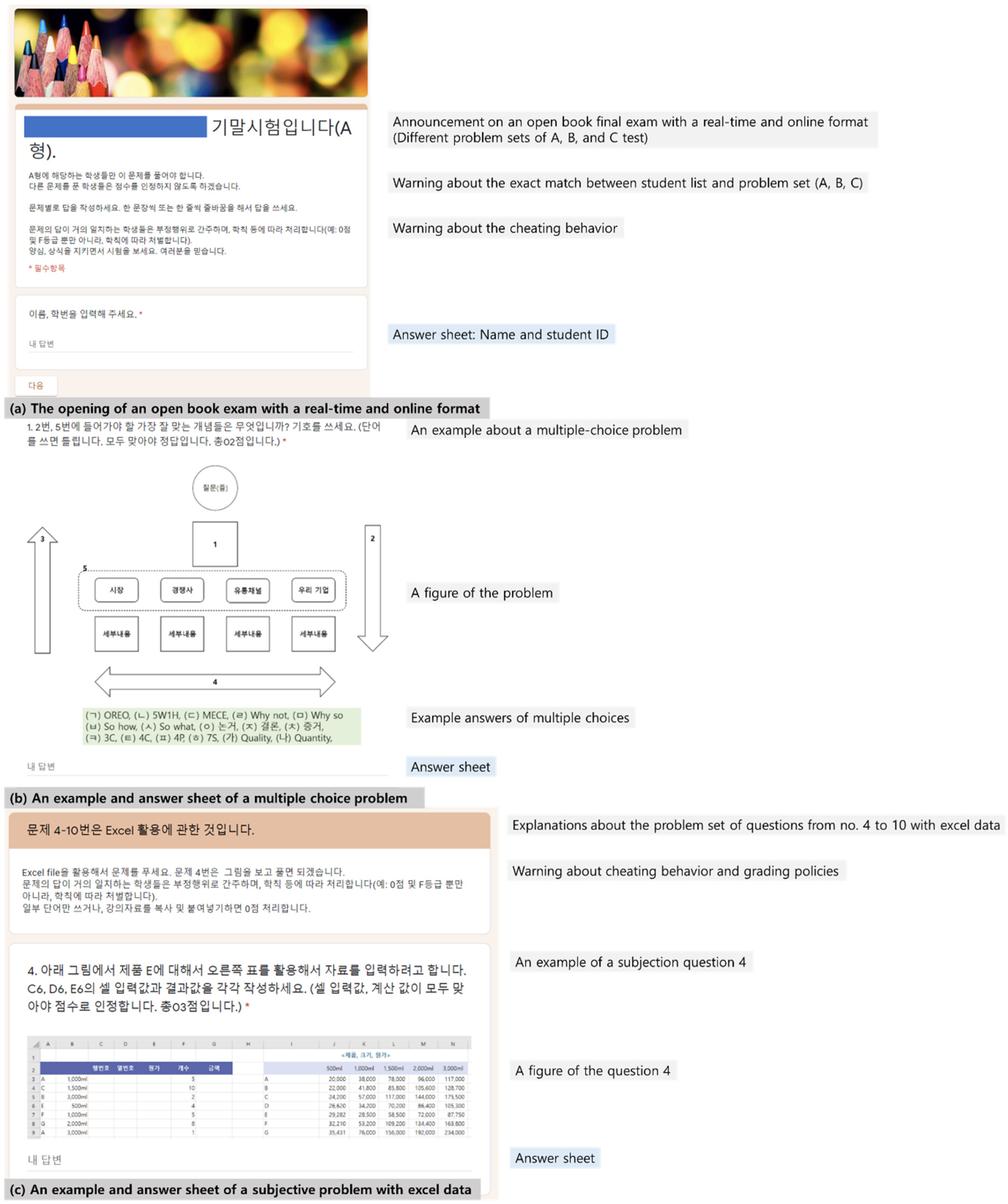 Open Book Exams and Flexible Grading Systems: Post-COVID University ...