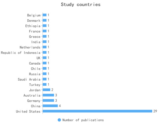 College Student’s Academic Help-Seeking Behavior: A Systematic Literature Review