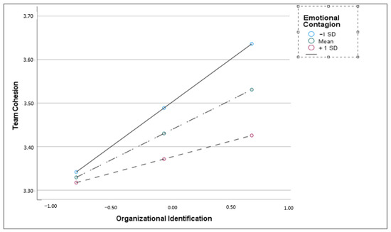 Behavioral Sciences | Free Full-Text | How Emotional Contagion among ...