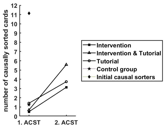 Behavioral Sciences | Free Full-Text | Promoting Complex Problem ...