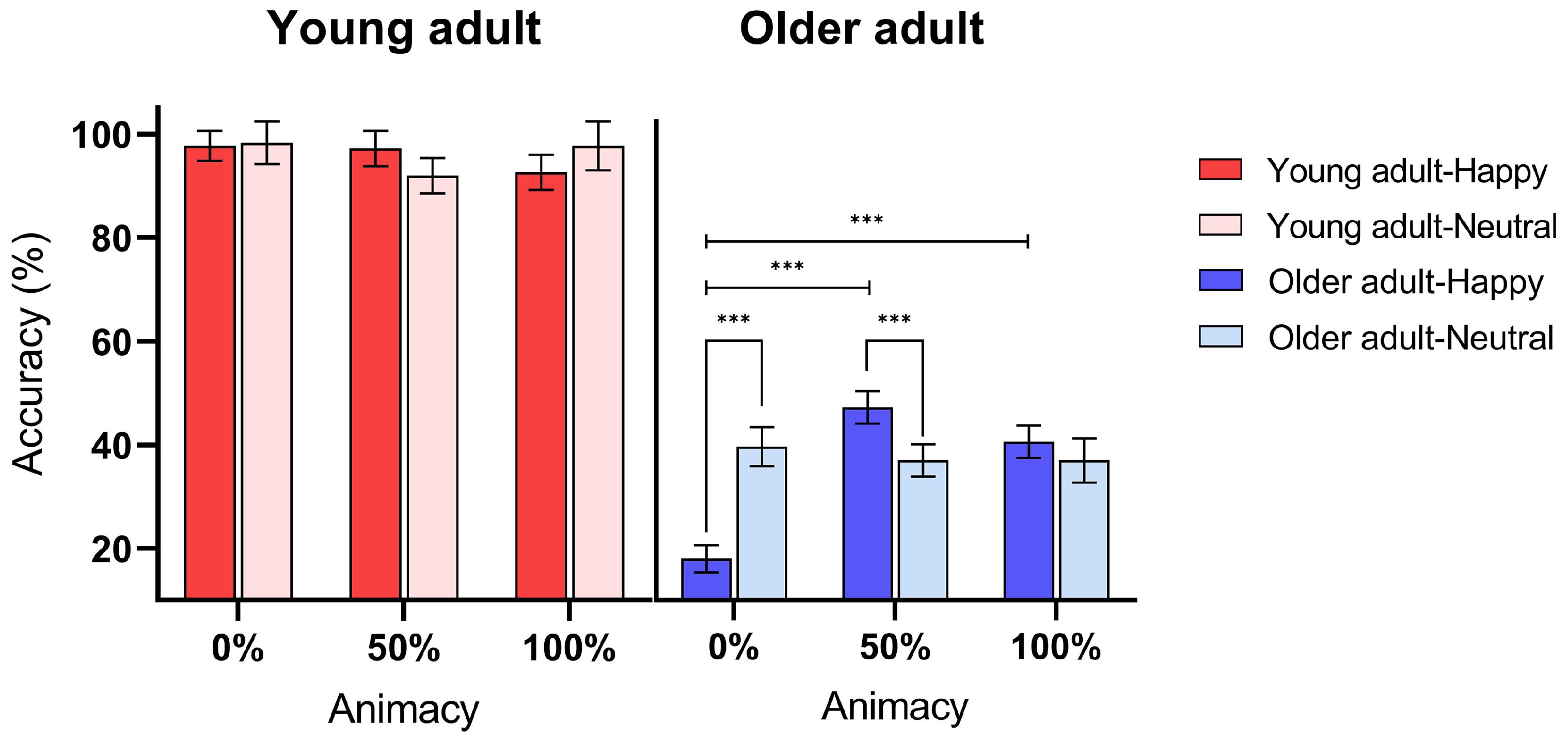 Effects of Robot Animacy and Emotional Expressions on Perspective ...