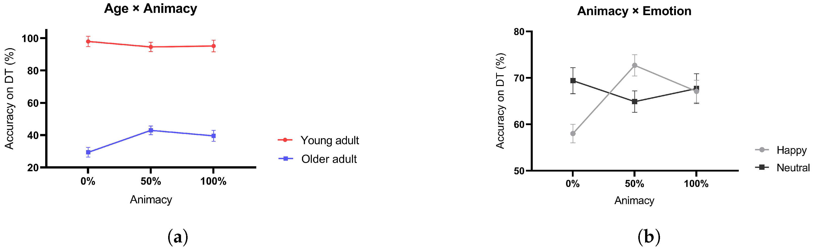 Effects of Robot Animacy and Emotional Expressions on Perspective ...