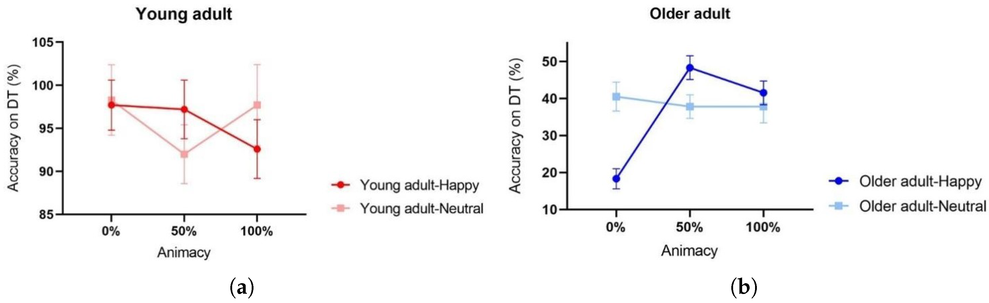 Effects of Robot Animacy and Emotional Expressions on Perspective ...