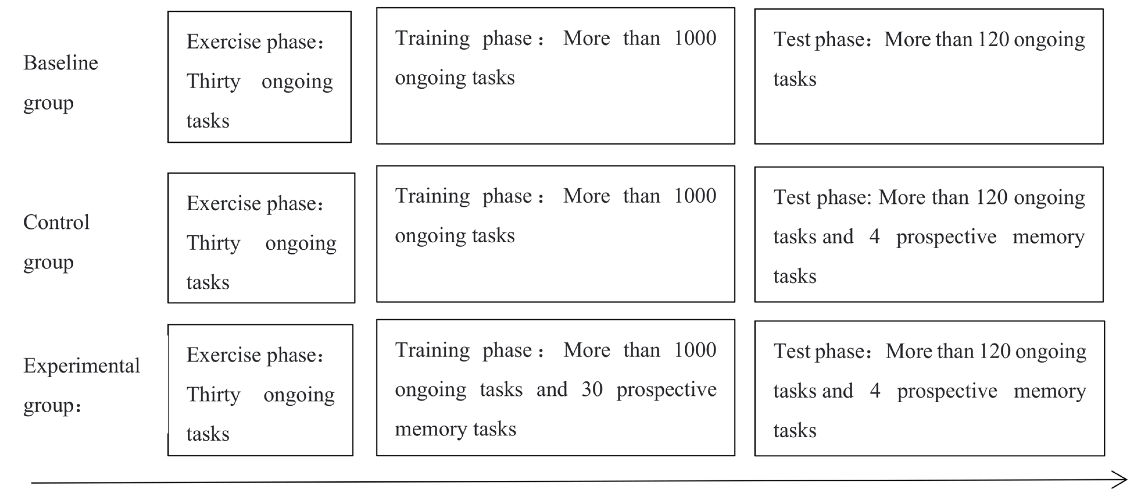 The Processing Mechanism of Repetitive Practice Affecting Time-Based ...
