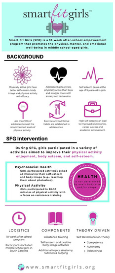 Behavioral Sciences | Free Full-Text | The Influence of a Girls’ Health ...