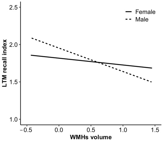 Behavioral Sciences | Free Full-Text | Association between Loneliness ...