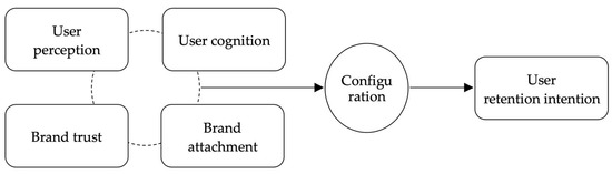 Dispel the Clouds and See the Sun: Influencing Factors and Multiple ...