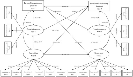 Understanding the Role of Parent‒Child Relationships in ...