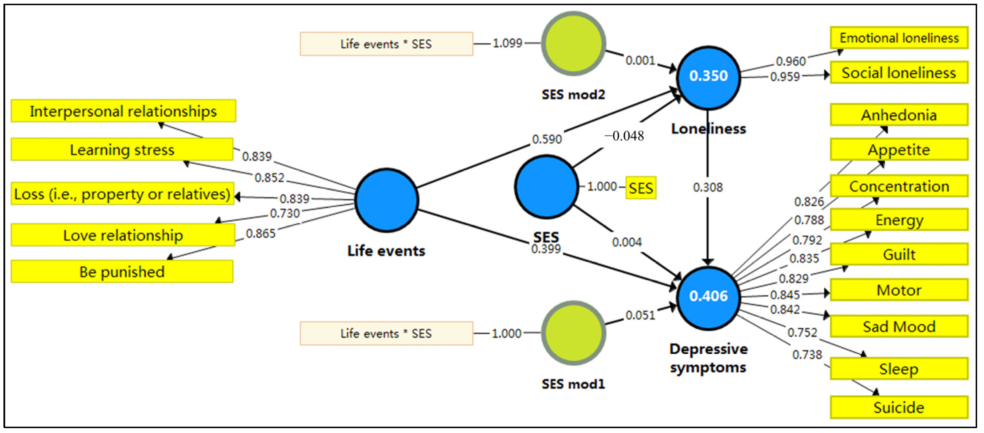 Negative Life Events on Depression of Vocational Undergraduates in the ...