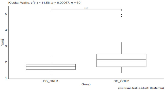 The Effect of Craniosacral Therapy on Blood Levels of Stress Hormones ...