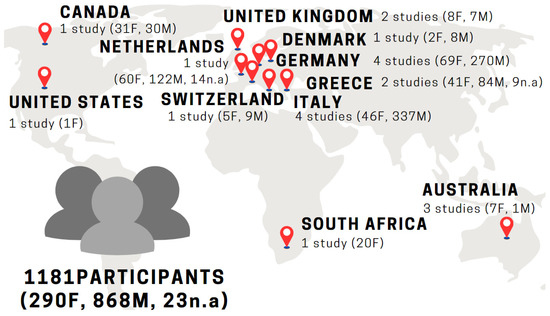 Taking Action towards an Inclusive Career Counselling for Asylum ...