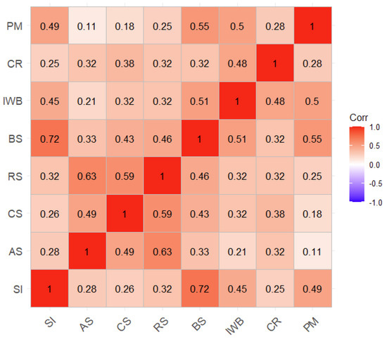 Behavioral Sciences | Free Full-Text | Positive Impact, Creativity, and ...