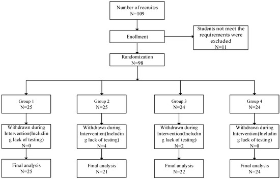 Behavioral Sciences | Free Full-Text | Effects of Physical Exercise on ...