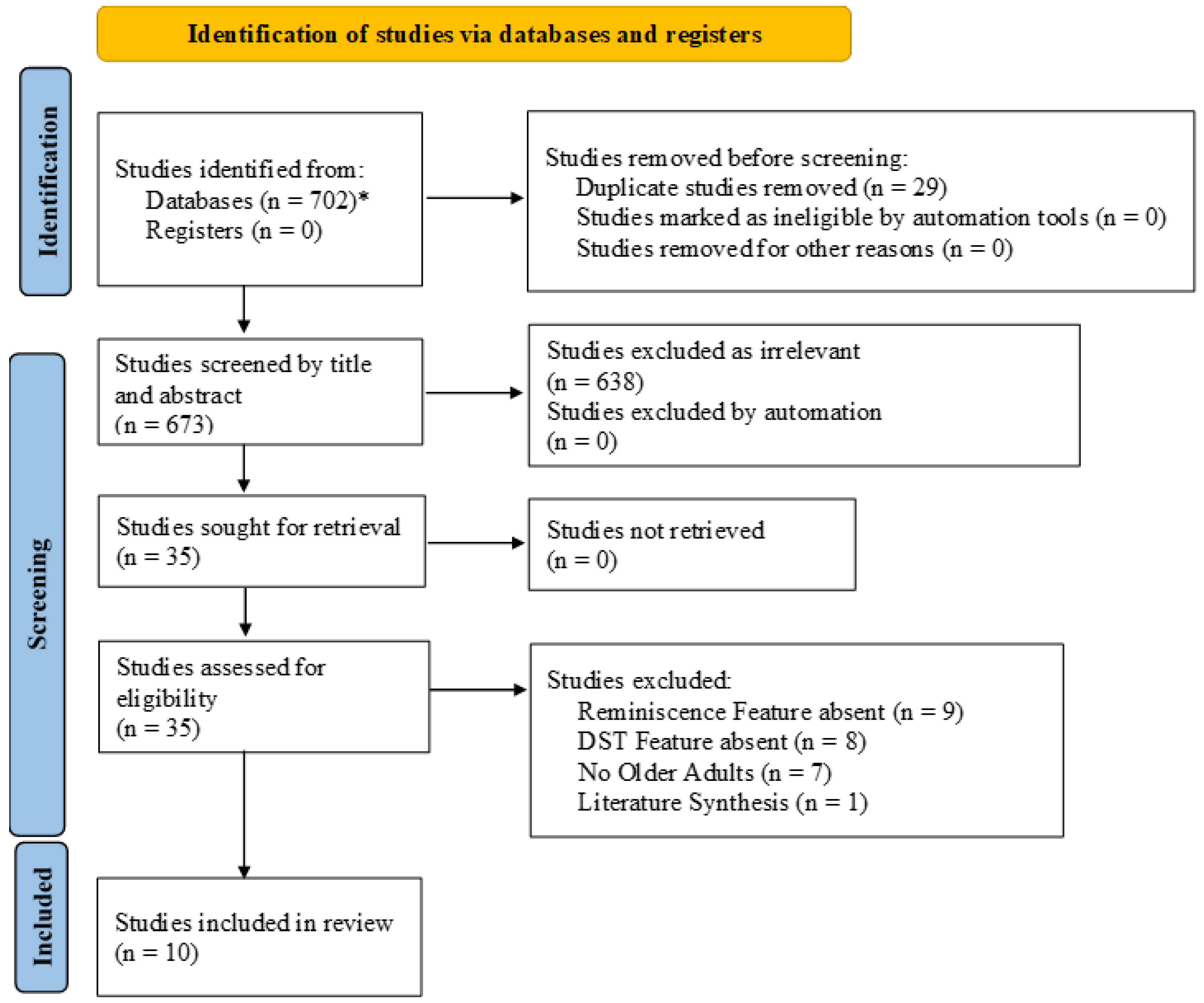 Remembering the Past with Today’s Technology: A Scoping Review of Reminiscence-Based Digital ...