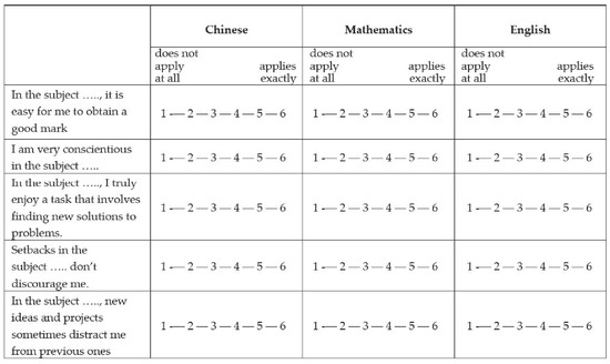Academic Self-Concept Wins the Race: The Prediction of Achievements in ...