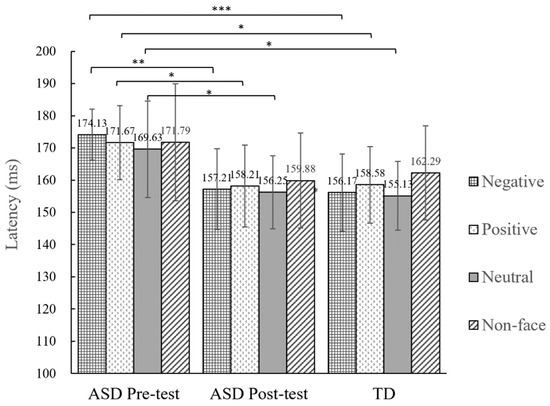Intervention Effect of Group Sensory Integration Training on Social ...
