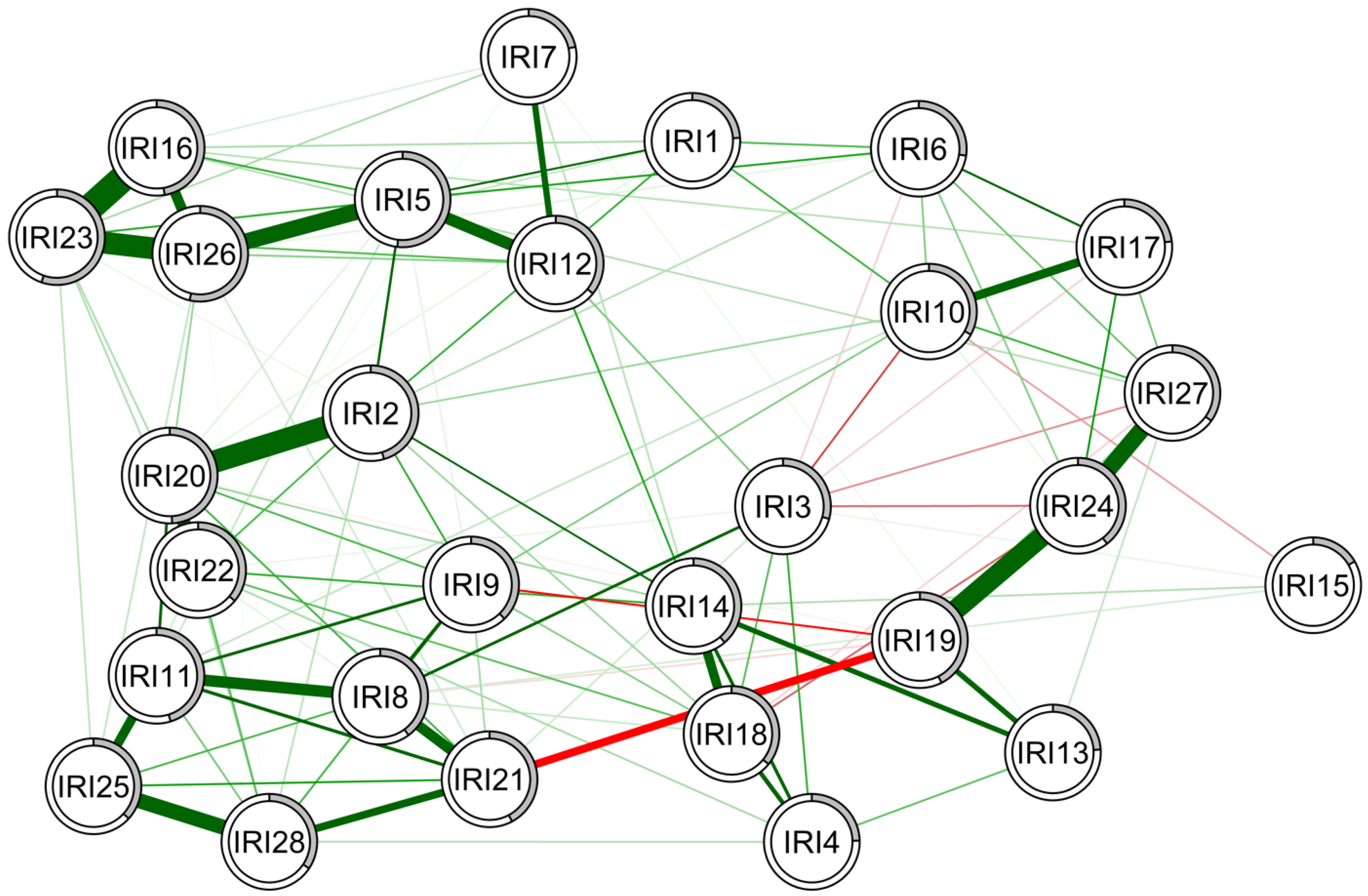 Empathy and Schizotypy: A Network Comparison of the Interpersonal ...