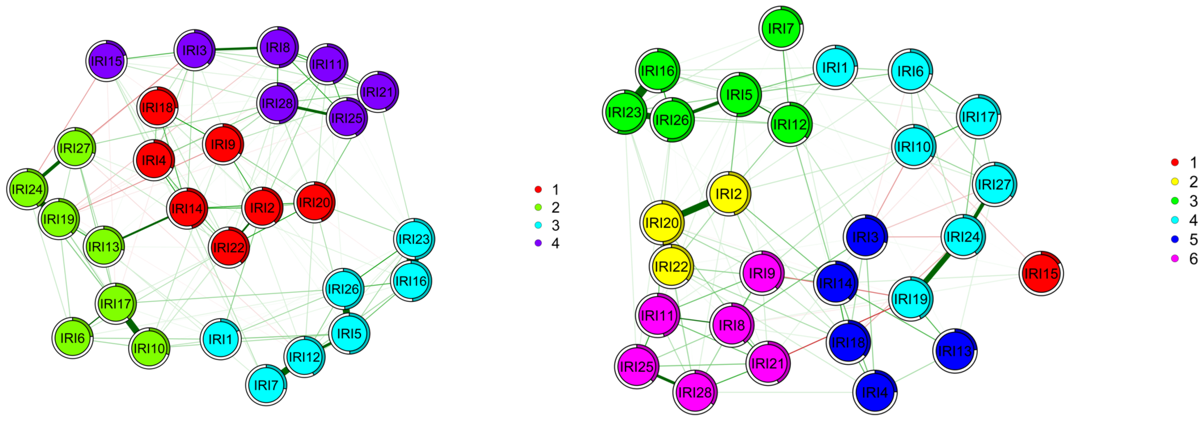 Empathy and Schizotypy: A Network Comparison of the Interpersonal ...