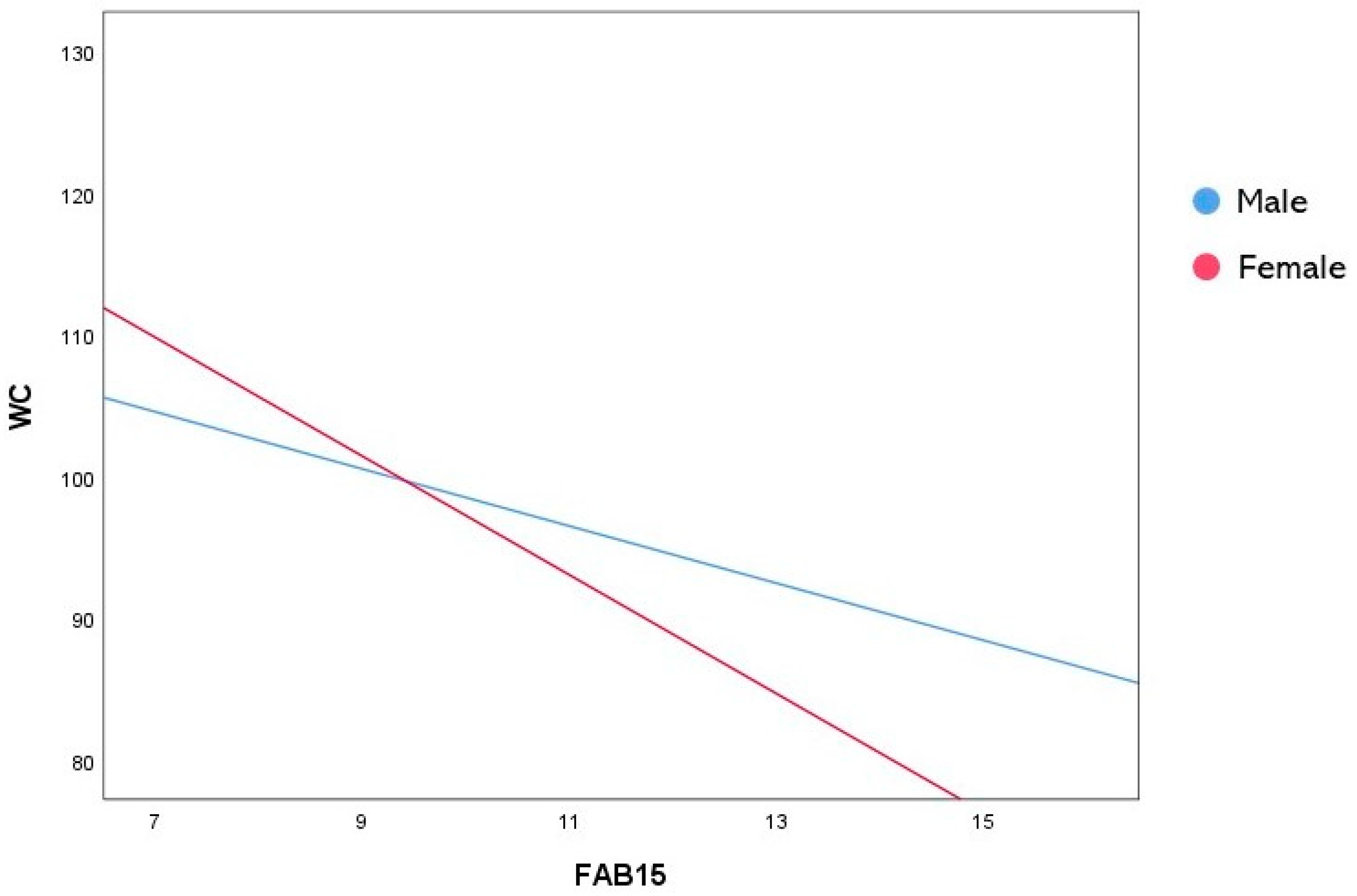 Behavioral Sciences Free Full Text The Relationship Between