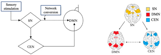 Rest to Promote Learning: A Brain Default Mode Network Perspective
