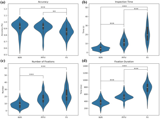 Visual Field Restriction in the Recognition of Basic Facial Expressions ...