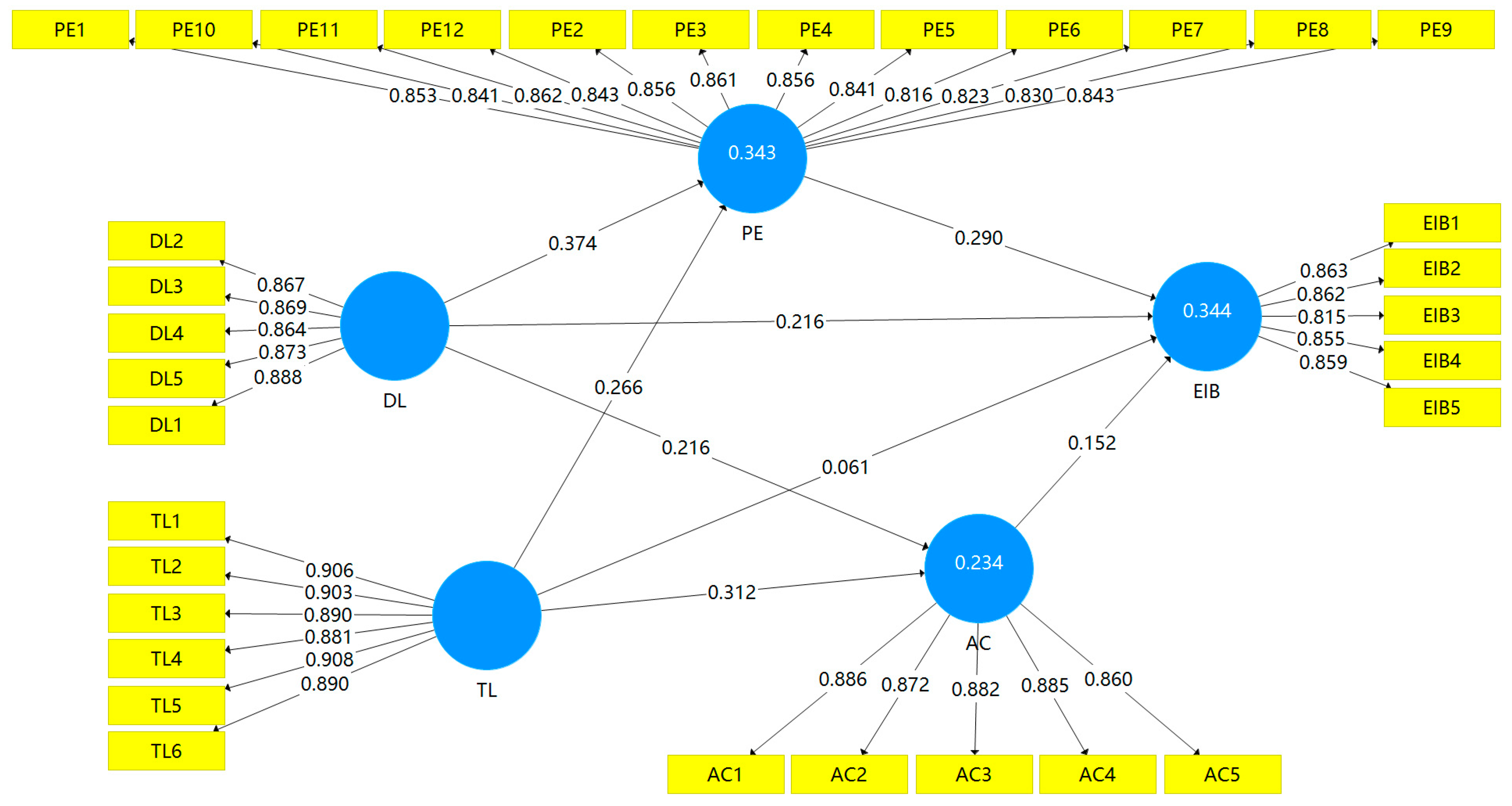 How Does Digital Leadership Foster Employee Innovative Behavior: A ...