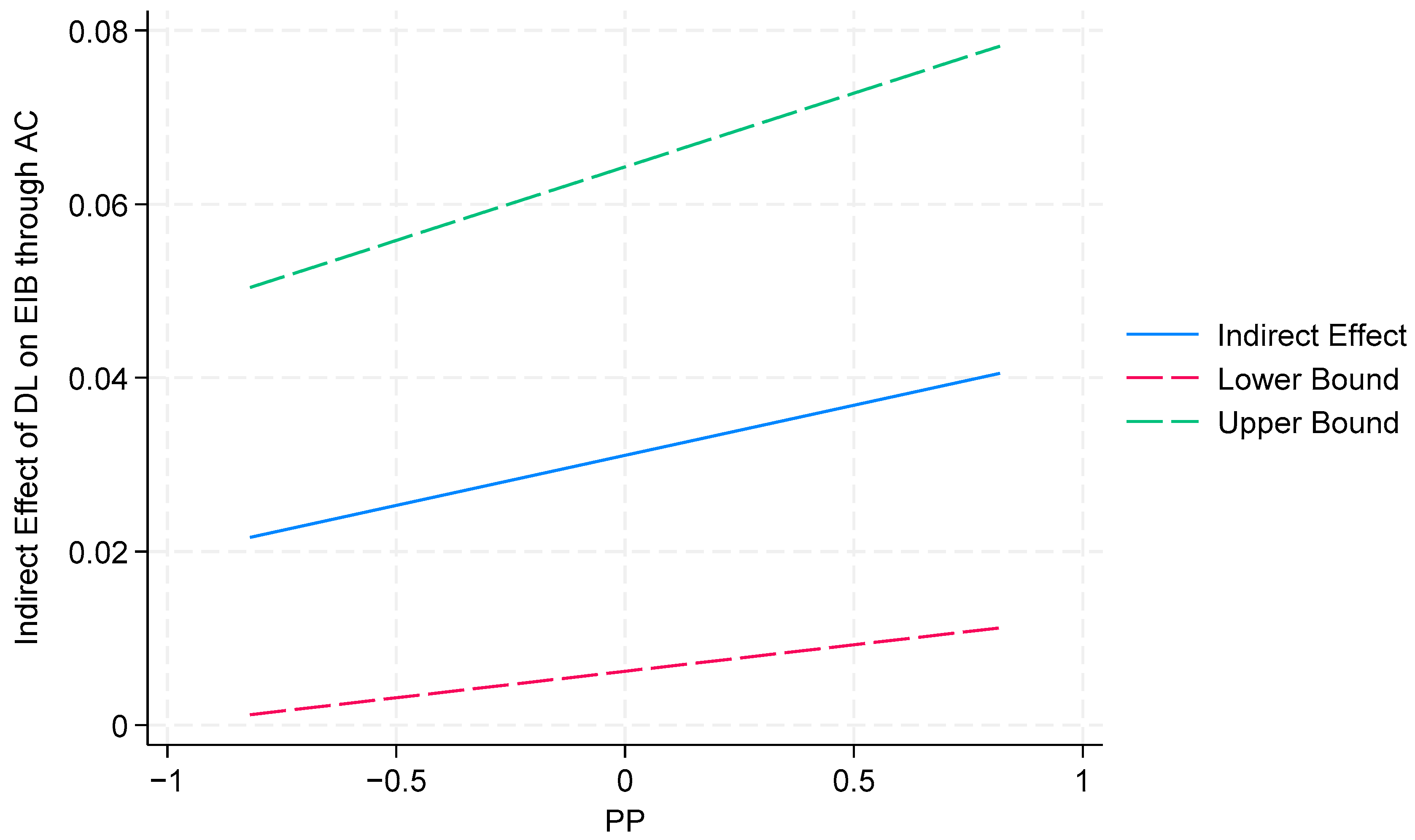 How Does Digital Leadership Foster Employee Innovative Behavior: A ...