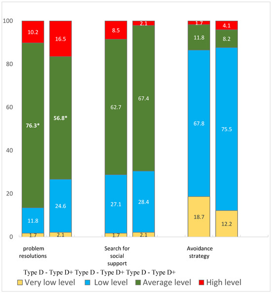 Behavioral Sciences | Free Full-Text | The Influence of Personality ...