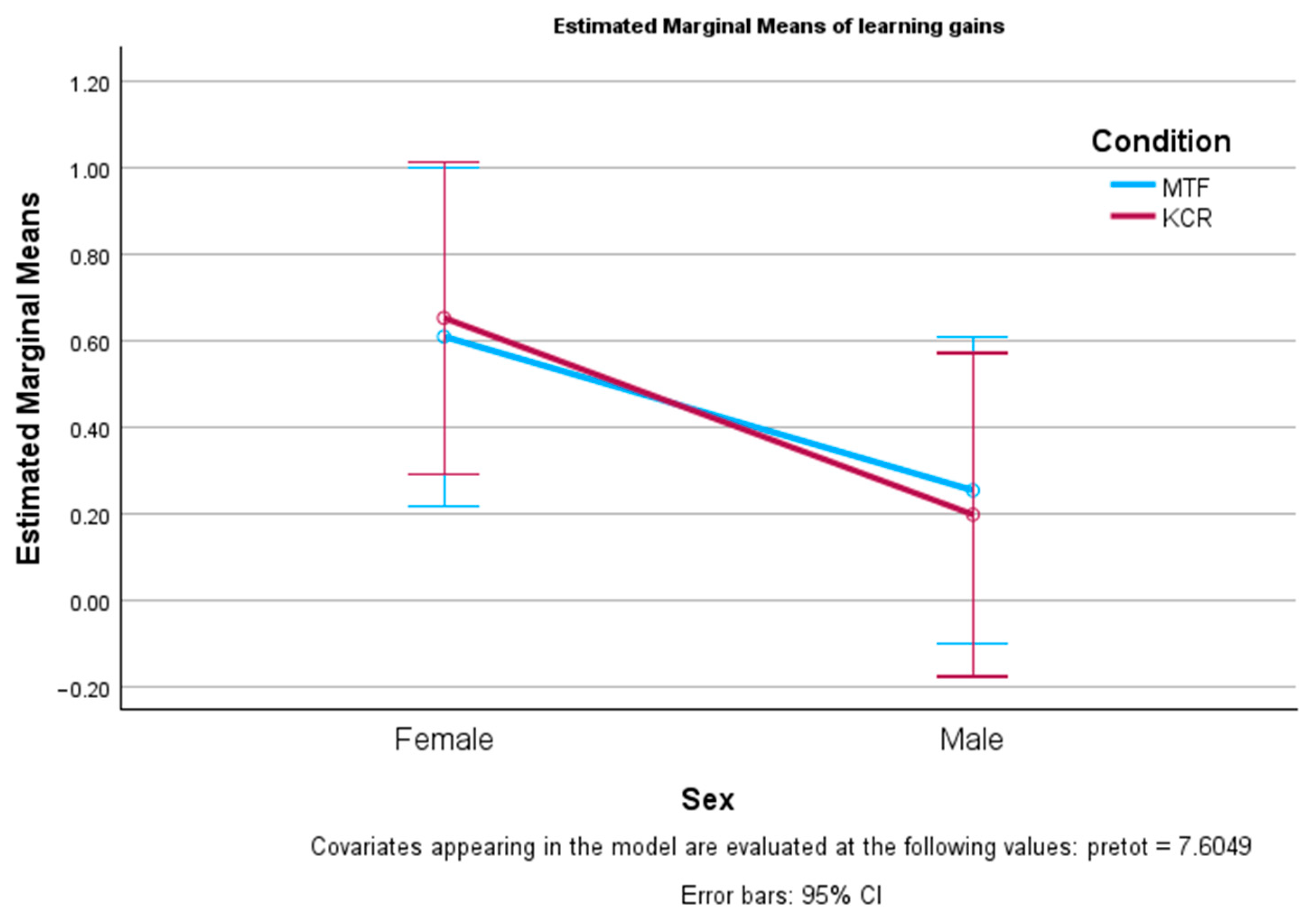 Behavioral Sciences Free Full Text A Digital Math Game And Multiple Try Use With Primary