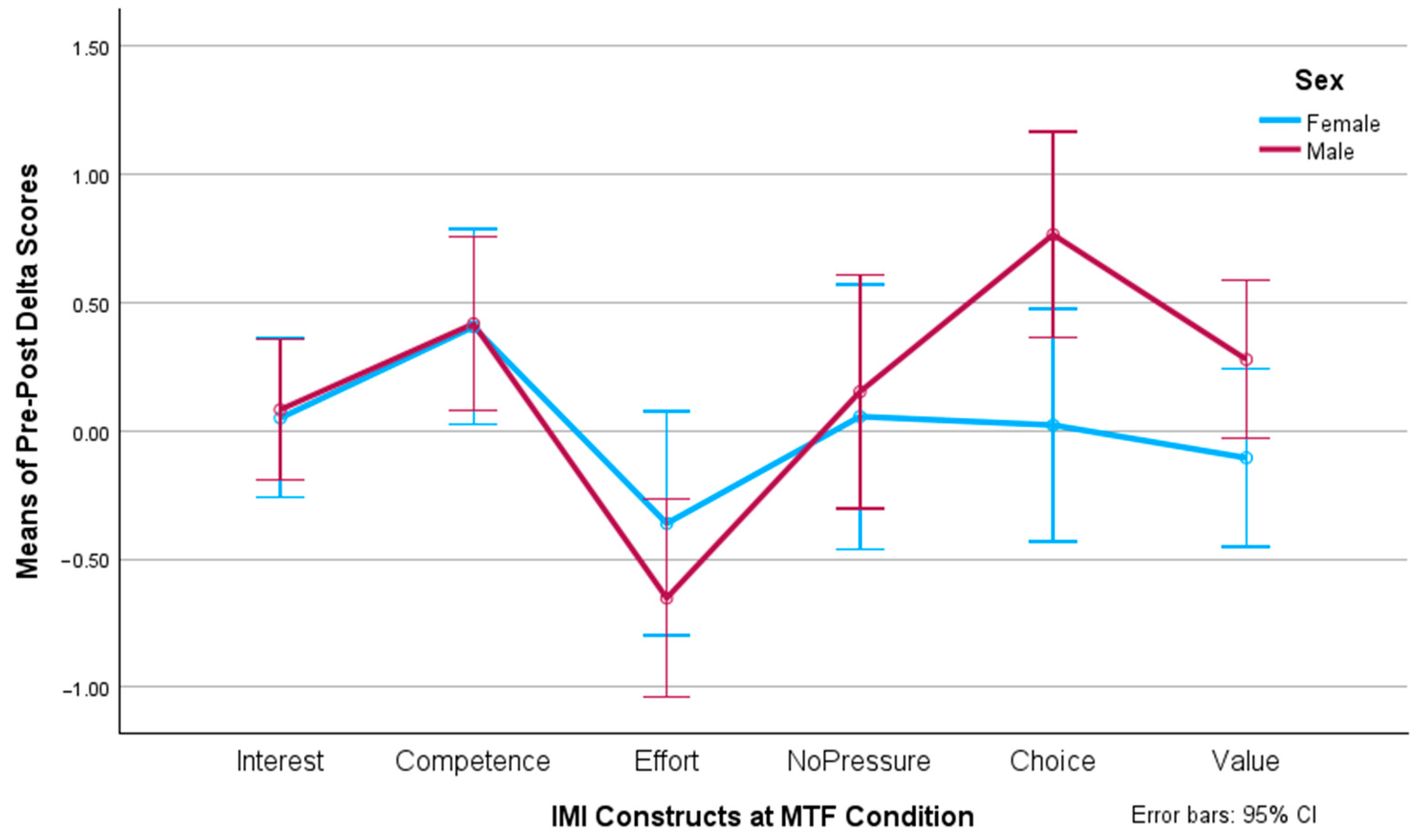 Behavioral Sciences Free Full Text A Digital Math Game And Multiple Try Use With Primary