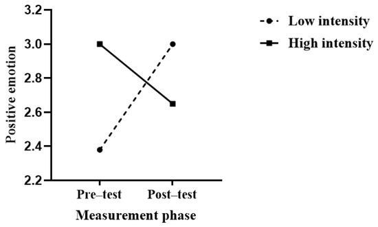 Emotional Regulation of Displaced Aggression in Provocative Situations ...
