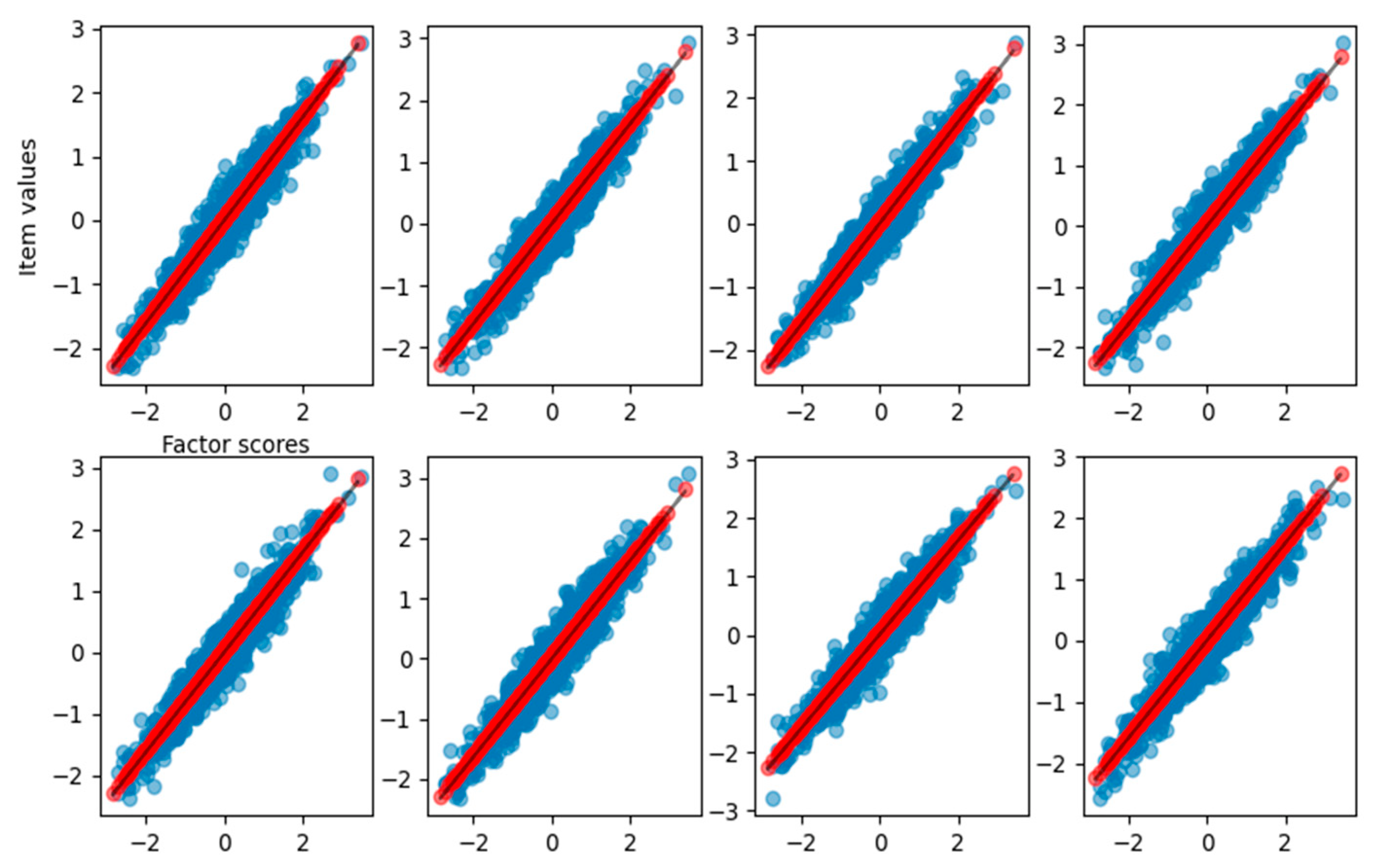 Exploring the Potential of Variational Autoencoders for Modeling ...
