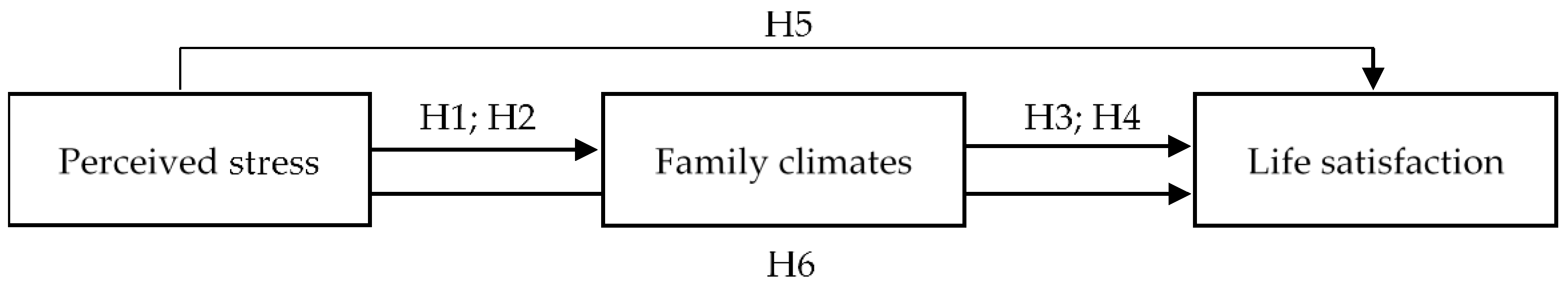 Family Climate as a Mediator of the Relationship between Stress and ...