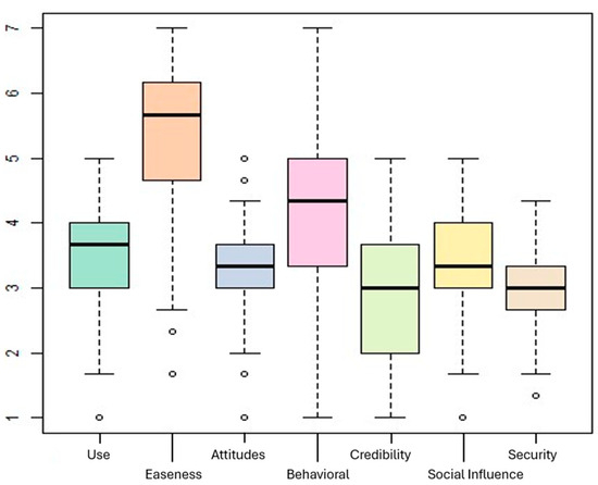 Training and Technology Acceptance of ChatGPT in University Students of ...