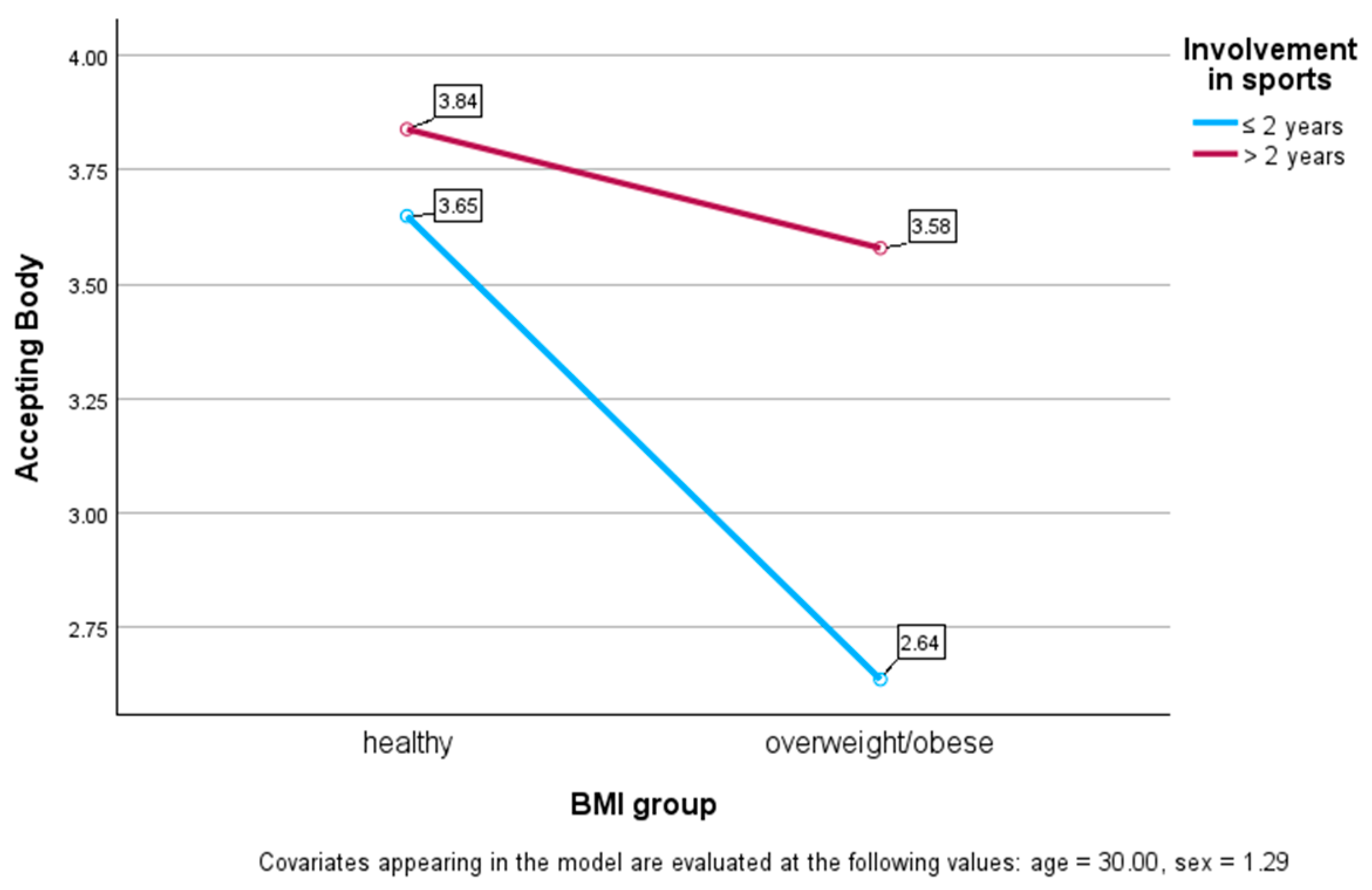 Behavioral Sciences | Free Full-Text | Analysis of Factors Contributing ...